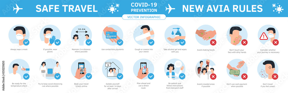 Travel guidance infographic flat style vector. Set of illustrations ...