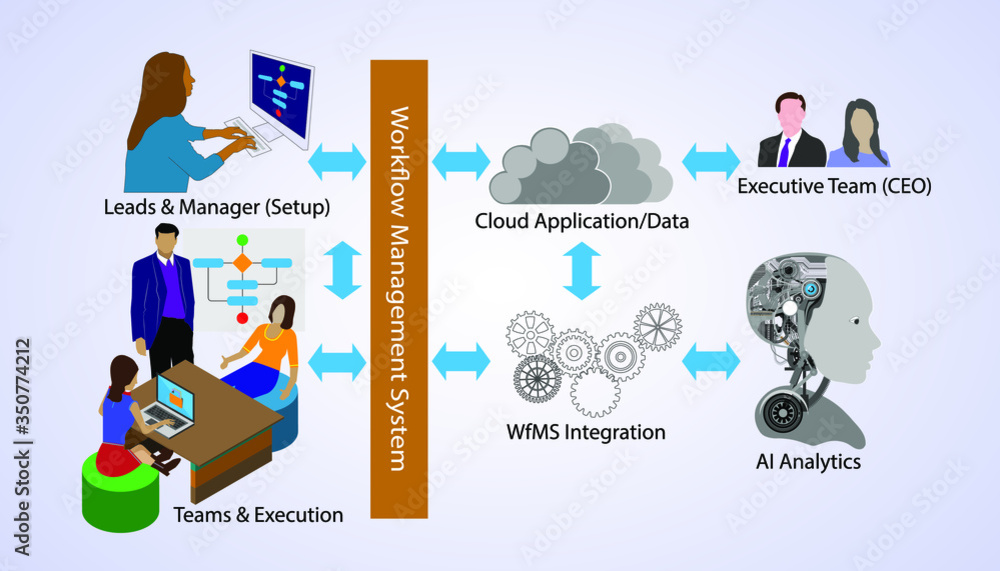 Workflow management system concept, demonstrates different phases of ...