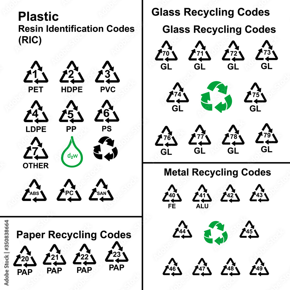 Recycling codes vector simple signs Stock Vector | Adobe Stock
