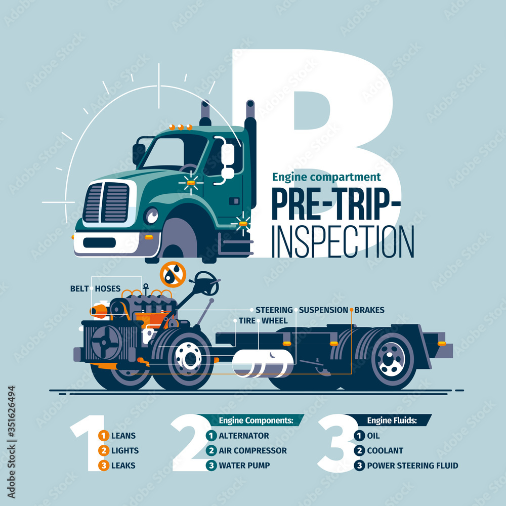 Conceptual scheme preforming a pre-trip inspection on a class B truck ...