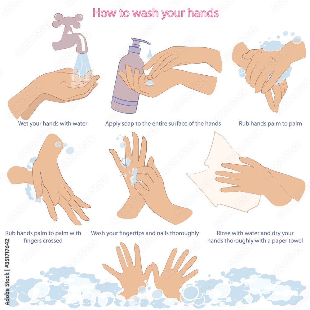 Hand washing step by step instructions for hygiene, healthcare and ...