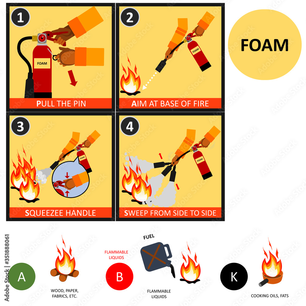 Foam fire extinguisher instructions or manual and labels set. Fire ...
