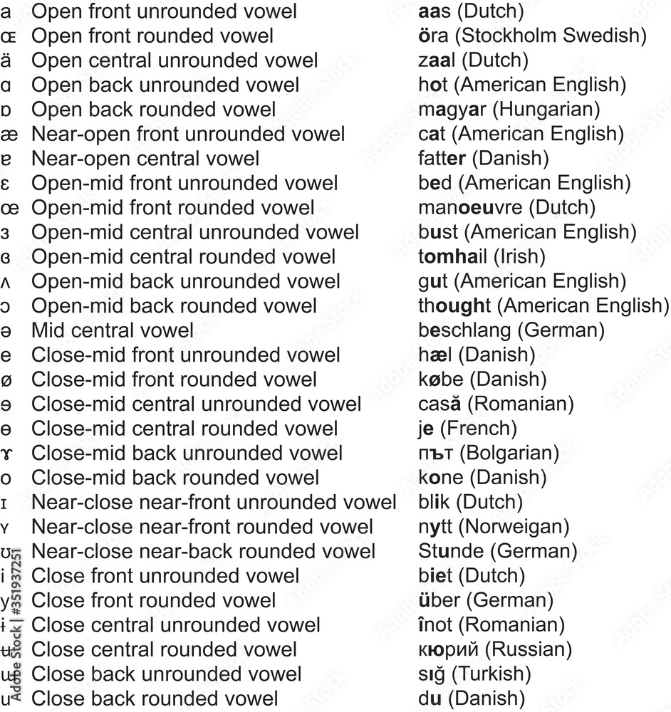 English Phonetic Alphabets Vowels With Pronunciation