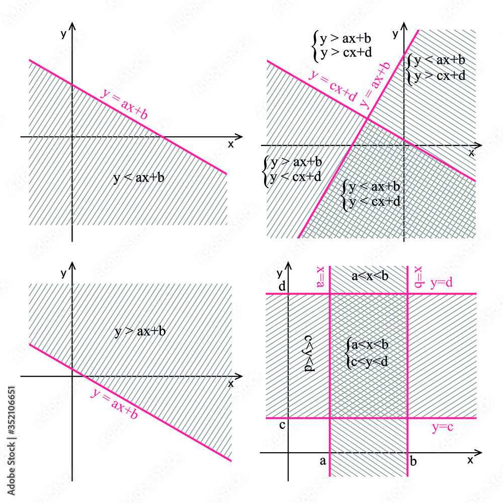 Linear Function Graph On A White Background Graphic Presentation For