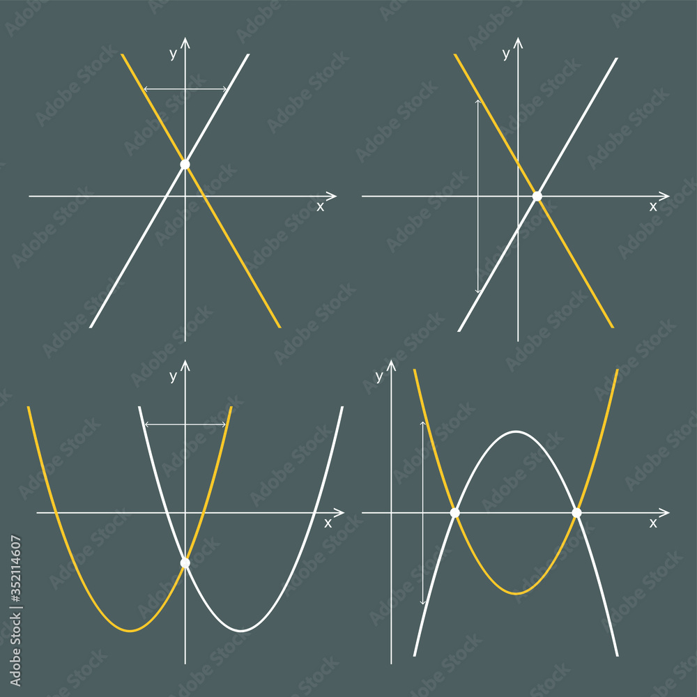Vecteur Stock Graph of quadratic and linear functions on a dark ...
