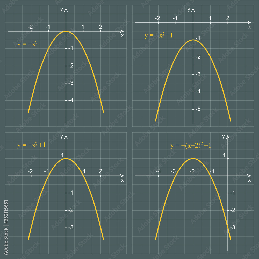 Graph of quadratic function on a dark background. Graphic presentation ...