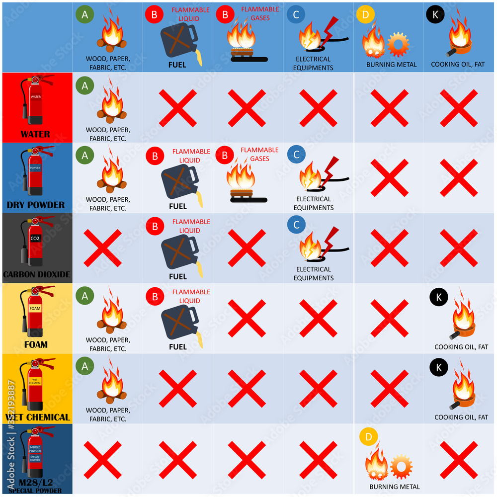 Fire Fighter Professional and Signs of Extinguisher Instructions.Vector ...