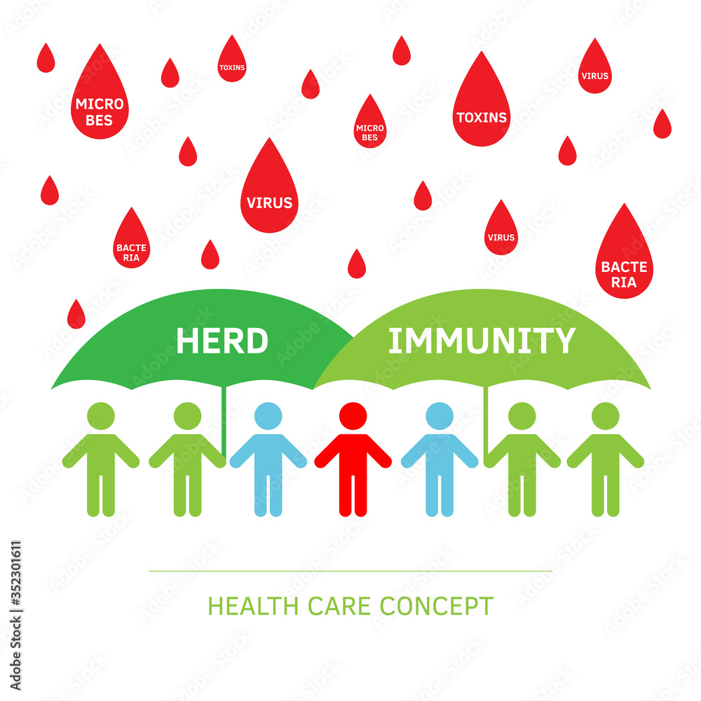 Group of people with Herd immunity agains virus bacteria. Vector flat ...