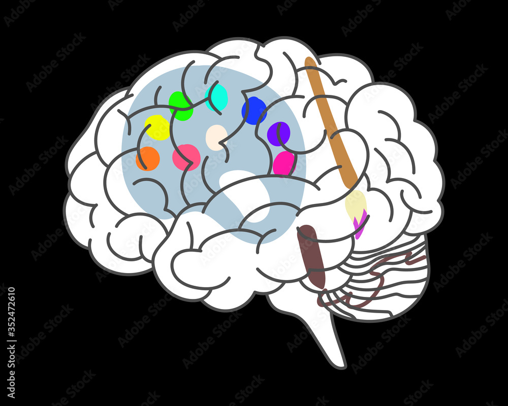 Drawing various brain theory of Multiple Visual-Spatial Intelligence ...