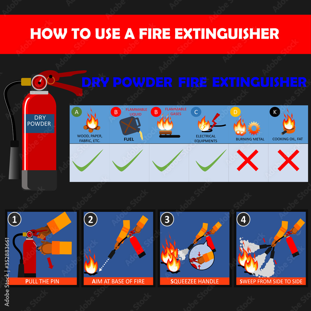 Dry Powder fire extinguisher instructions or manual and labels set ...