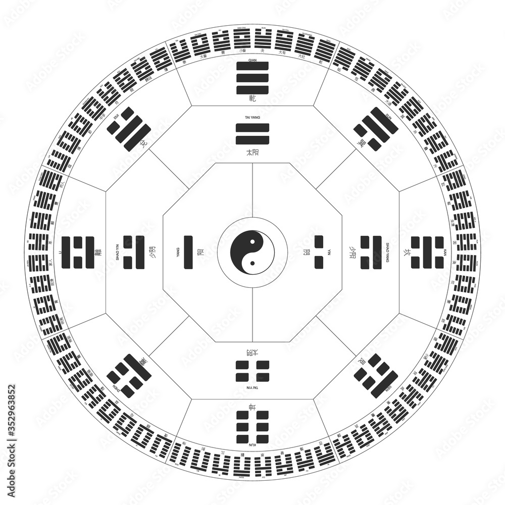 Poster Vector symbols with Diagram of I Ching hexagrams – Wall Art ...