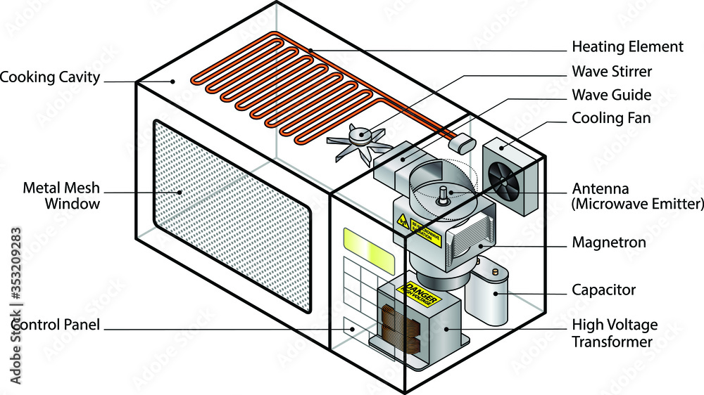 Microwave Oven Explosions