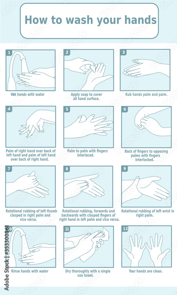 How to wash your hands properly step by step. Personal hygiene ...