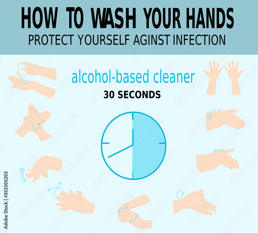 How to hand sanitizer properly step by step. Personal hygiene ...
