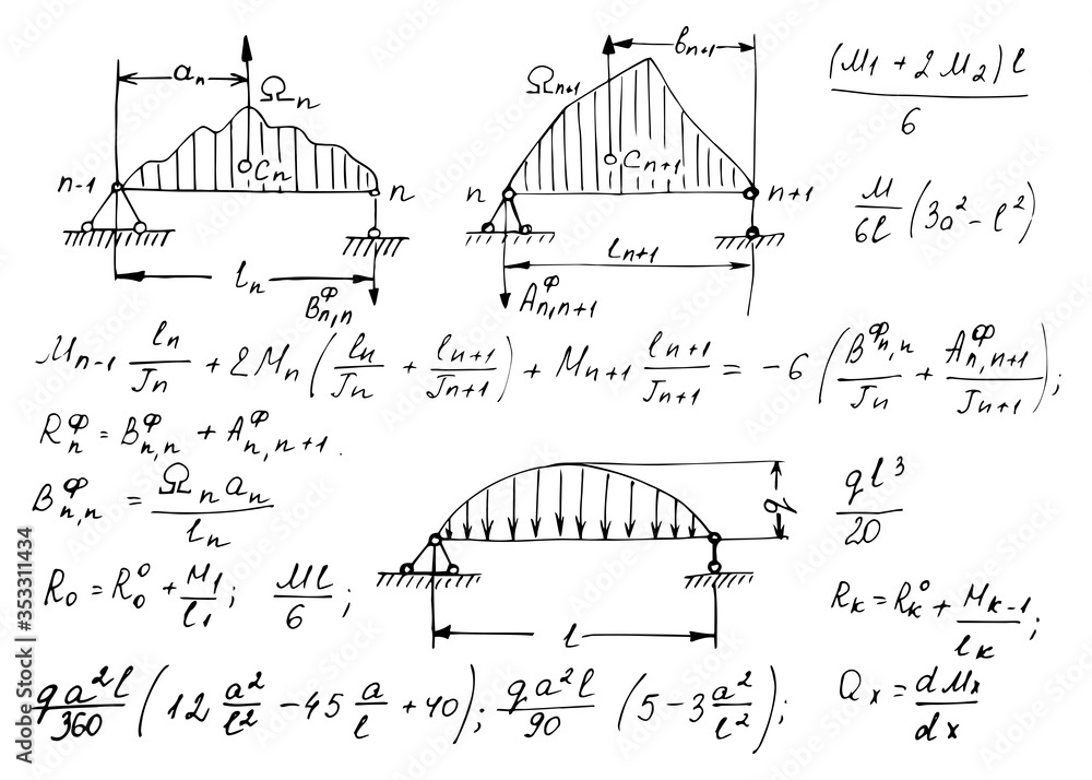 Physical notation with the equations, figures, schemes, plots and other ...