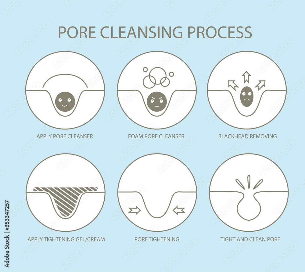 Vector set of skincare icons.Blackheads removing and pore cleansing ...