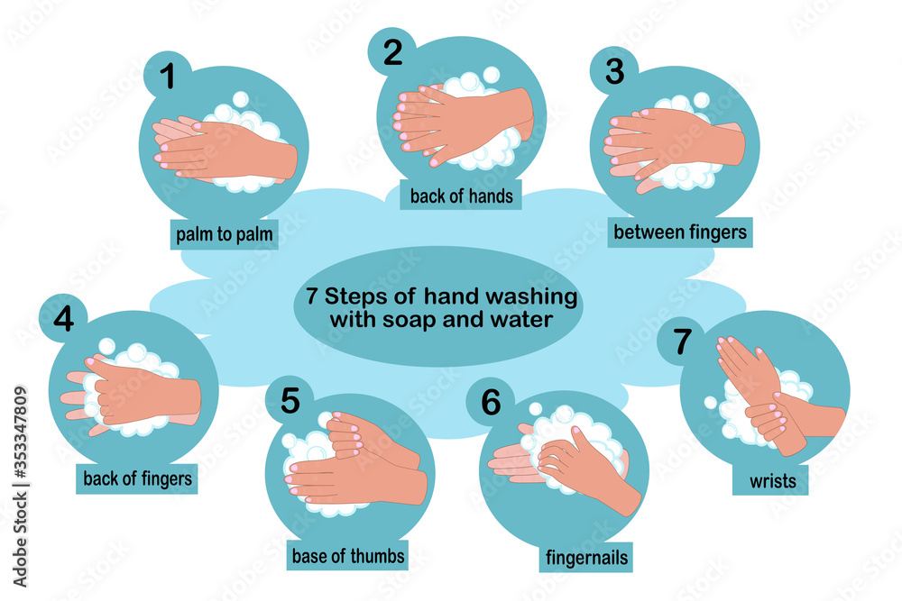 vector of hand washing step instruction, how to wash and rub hands and ...