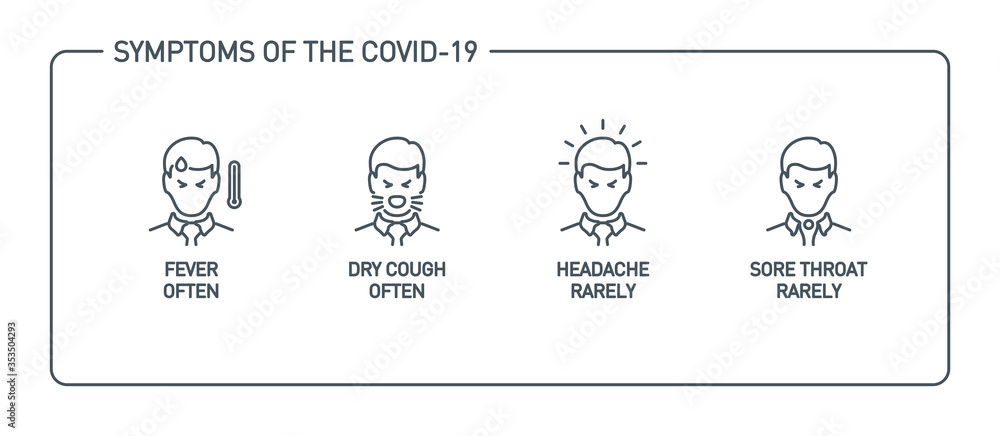 Signs and symptoms Coronavirus: fever, dry cough, headache, sore throat ...