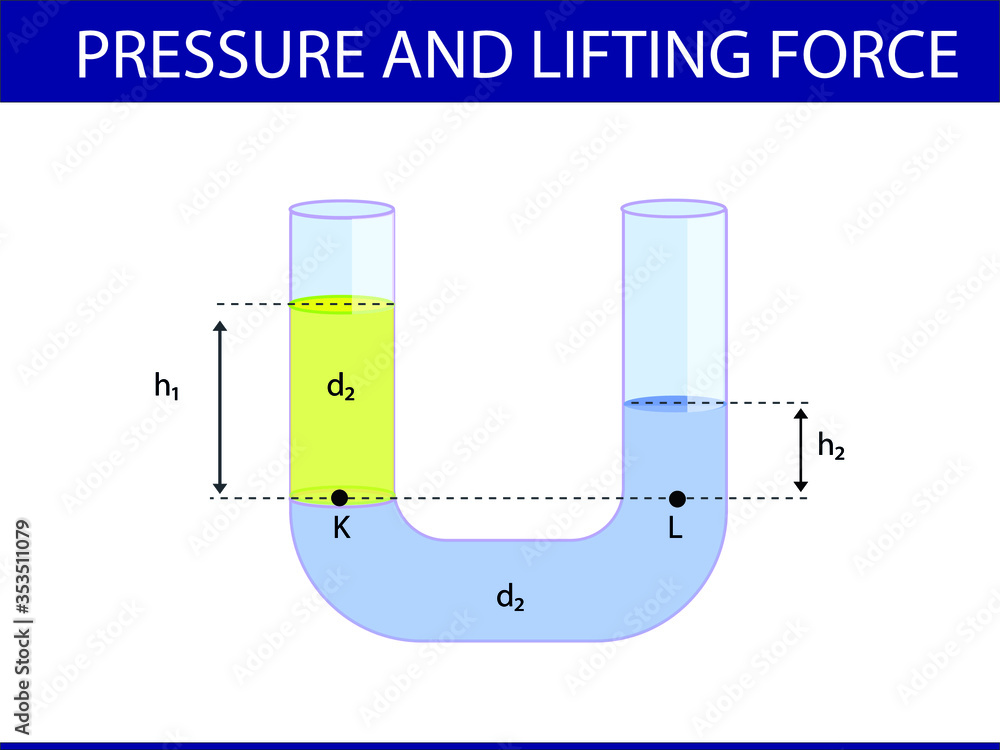 physics. pressure and lifting force. pressure of stagnant waters ...