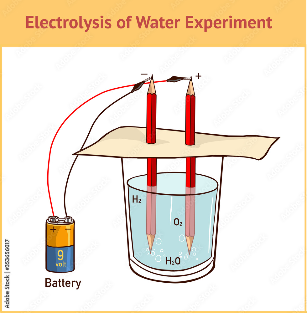 Vector illustration of Electrolysis: Splitting Water Stock Vector ...