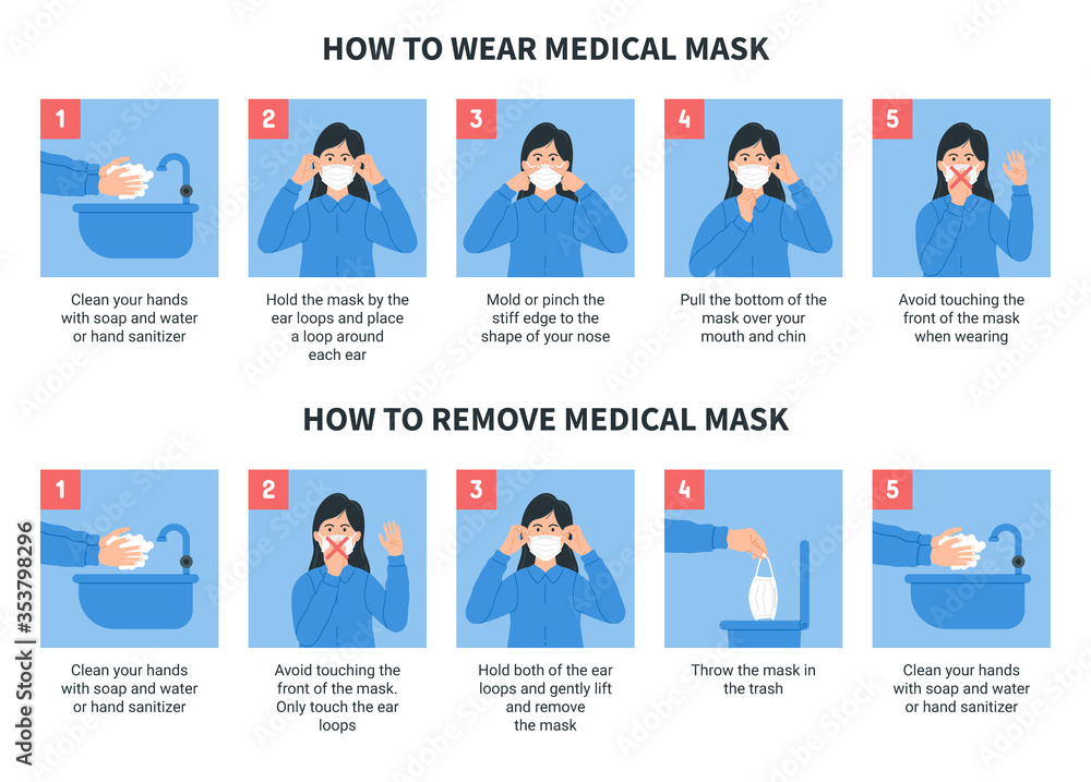 How to wear and remove medical mask properly. Step by step infographic ...