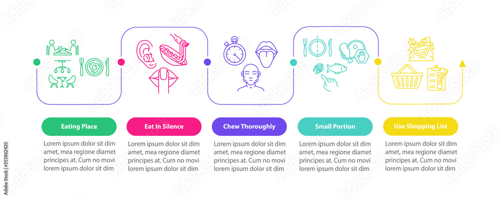 Mindful eating practice vector infographic template. Eating place and ...