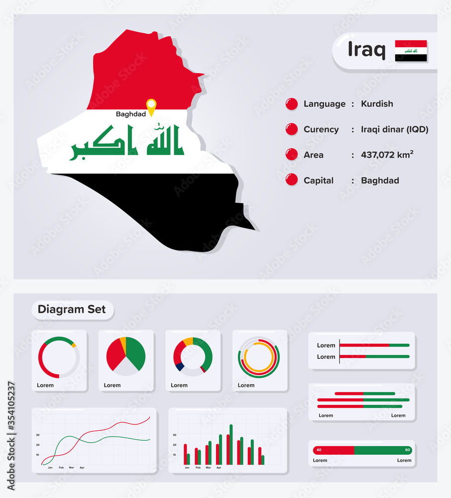 Iraq Infographic Vector Illustration, Iraq Statistical Data Element ...