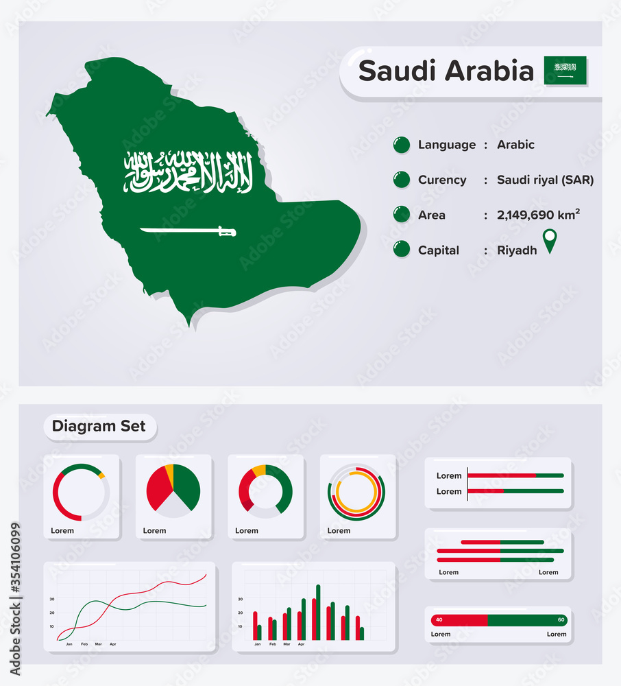 Saudi Arabia Infographic Vector Illustration, Saudi Arabia Statistical ...