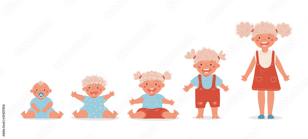 Baby development timeline. The stages of development of a child from a ...