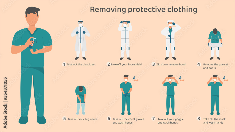 Procedure for removing medical protective equipment Correct and safe ...