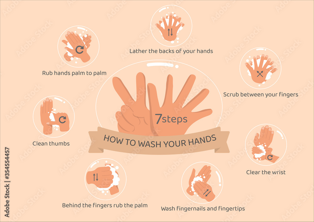 Personal hygiene disease prevention and healthcare educational ...