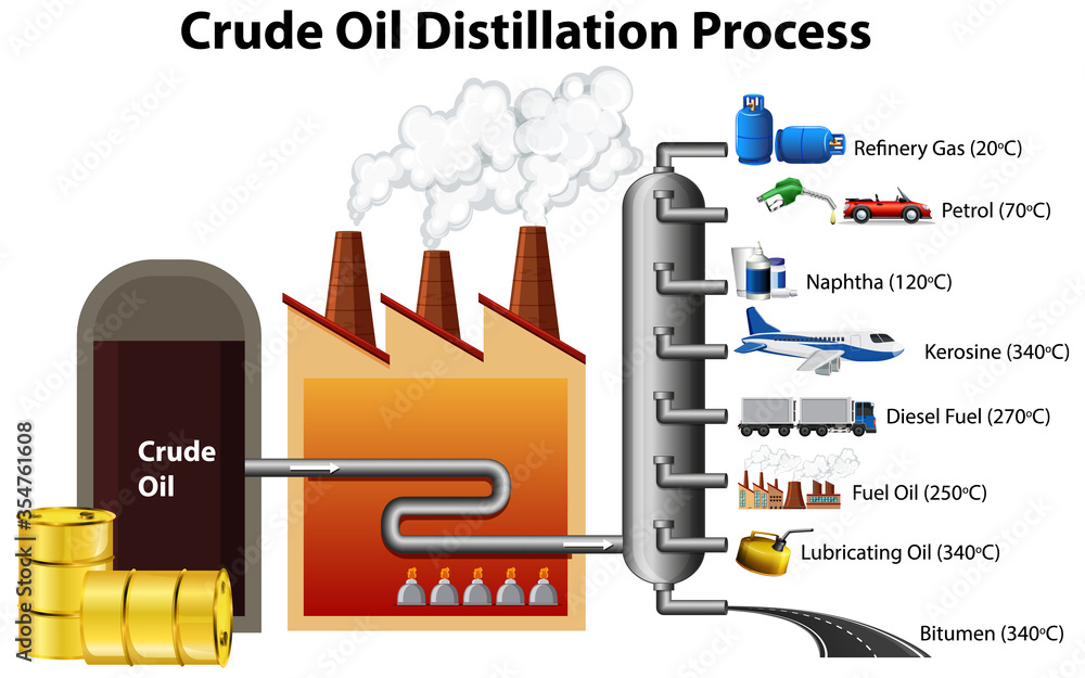 Crude oil distillation process isolated on white background Stock ...