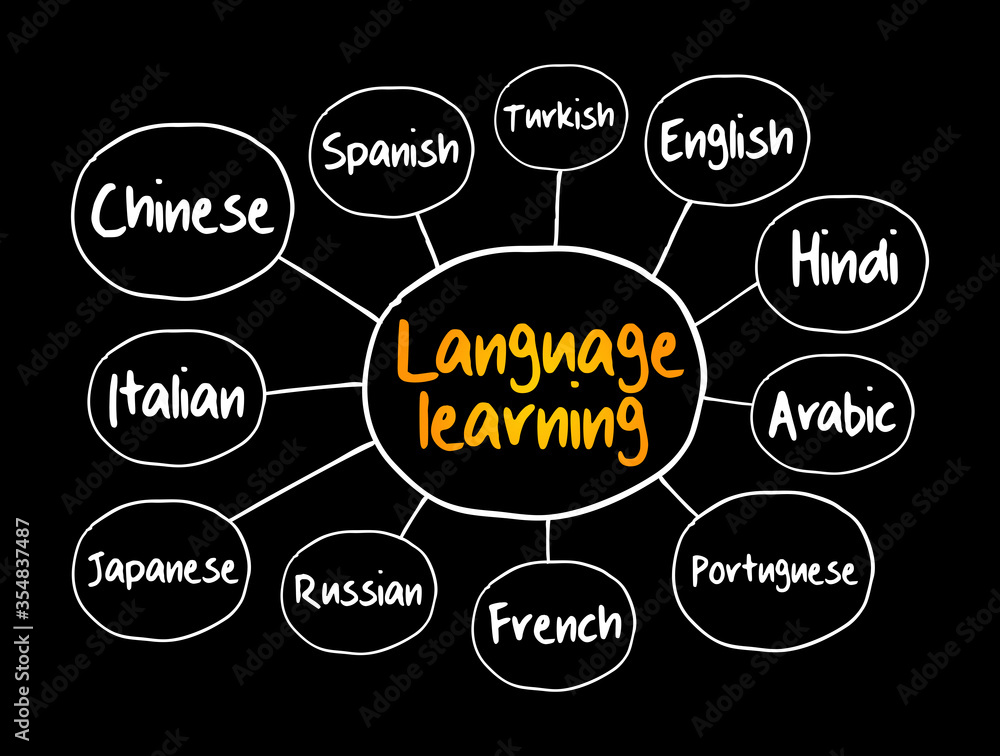 Different Language learning mind map, education concept for ...