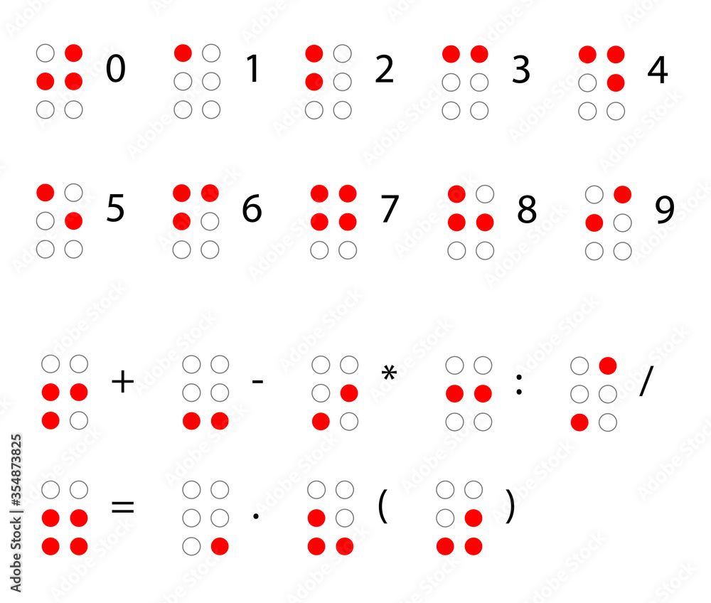 Braille numbers. Reading for the blind. Tactile writing system used by ...