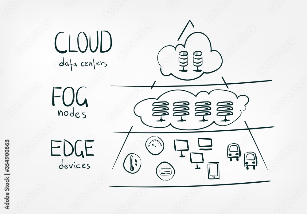 edge computing concept vector isolated doodle sketch line words Stock ...