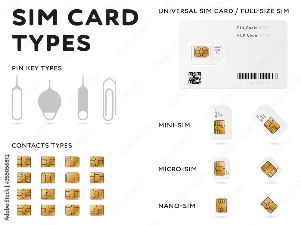 SIM cards. Mobile phone call network connection SIM card types. Micro ...