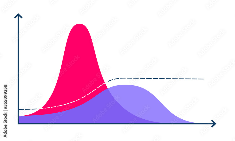 Flattening the virus disease curve vector illustration concept ...