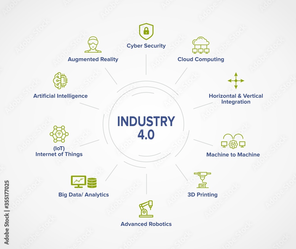 Industry 4.0 concept illustration infographic banner with keywords and ...
