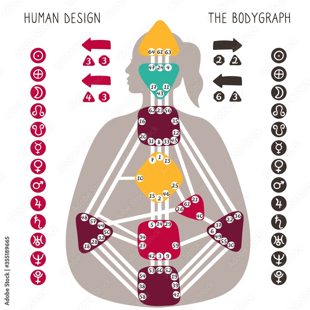 Human Design BodyGraph chart. Nine colored energy centers, planets ...