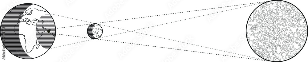 Diagram of a solar eclipse - line art version. Stock Vector | Adobe Stock