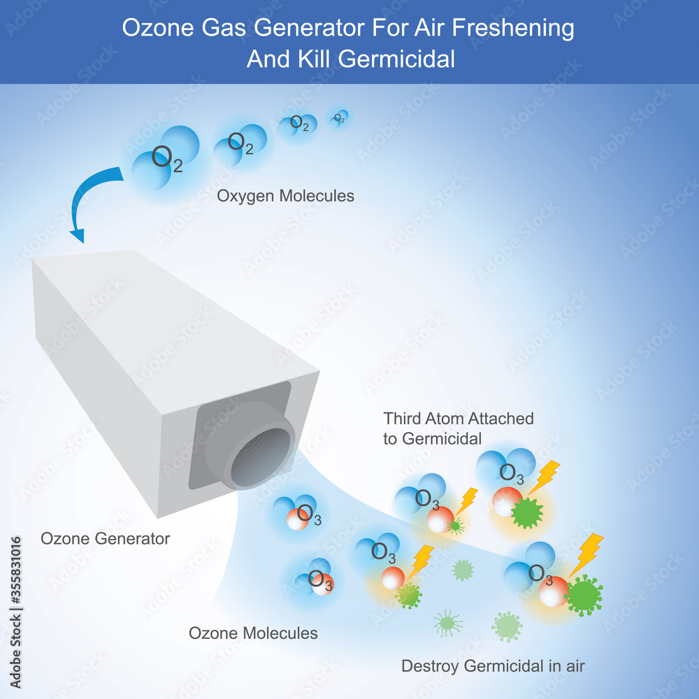 Ozone Gas Generator For Air Freshening And Kill Germicidal ...