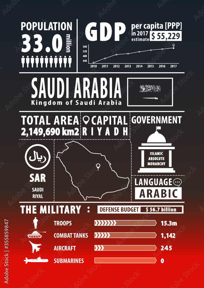 Saudi Arabia map with Infographics elements, statistical, data, sights ...