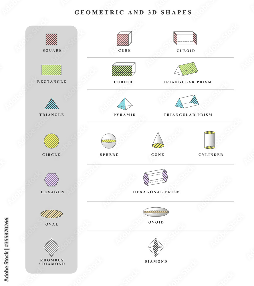3d solid shape name. Vector set. Educational poster Isolated solid ... 3d solid shape name. Vector set. Educational poster Isolated solid ...
