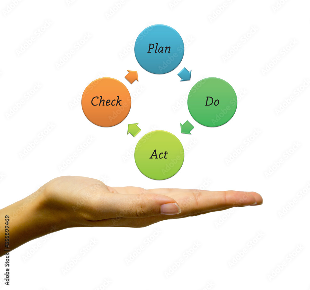 Plan, do, act, check. Business concept Stock Photo | Adobe Stock