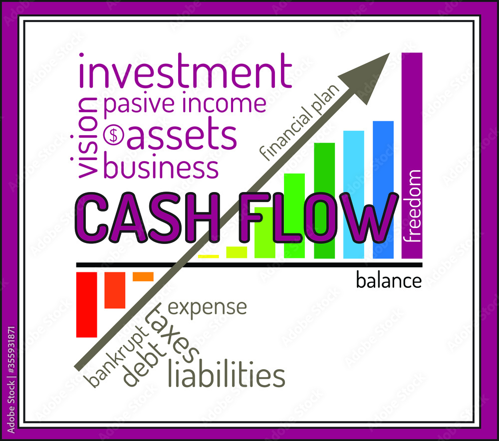 cash flow graphic, word cloud, growing business graph with arrows Stock ...