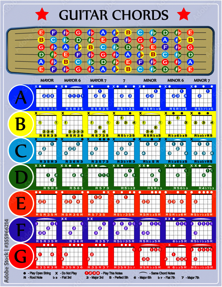 Colorful chart with guitar chords Stock Vector | Adobe Stock