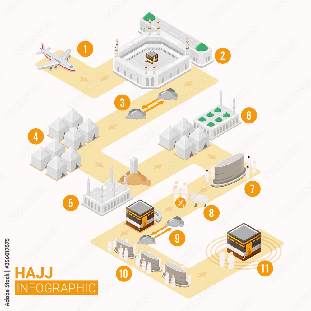 Hajj infographic with route map for Hajj guide step by step. vector ...
