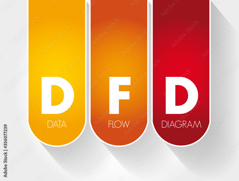 DFD - Data Flow Diagram acronym, technology concept background Stock ...