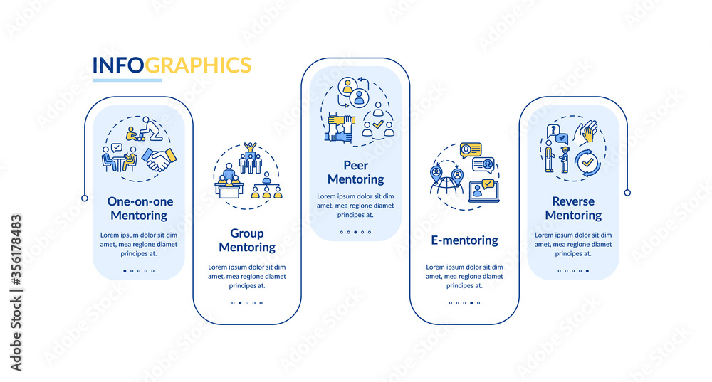 Mentorship types vector infographic template. Education system ...