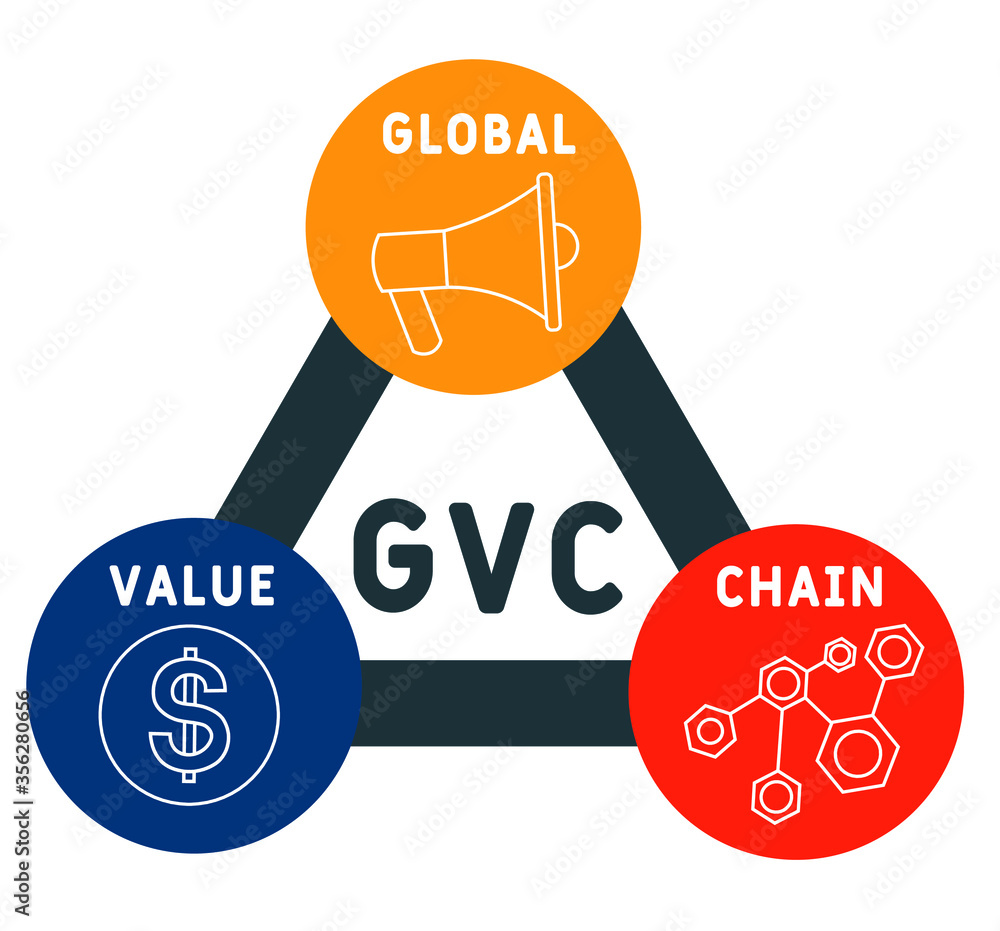 GVC, Global Value Chain. Concept with keywords, letters and icons ...